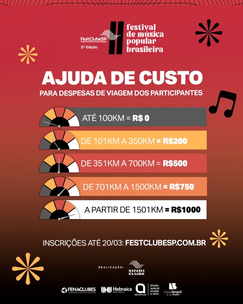Últimos dias para se inscrever no FestClubeSP! - FENACLUBES